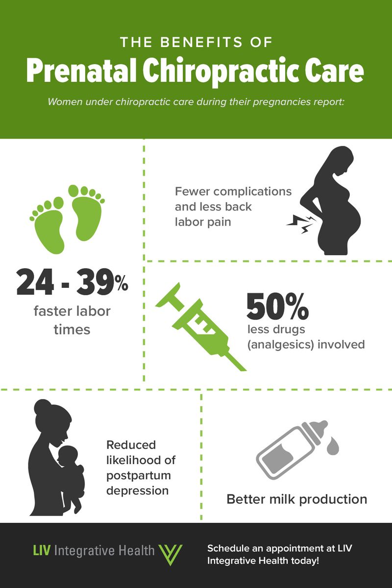 Prenatal Chiropractic Care - LIV Integrative Health